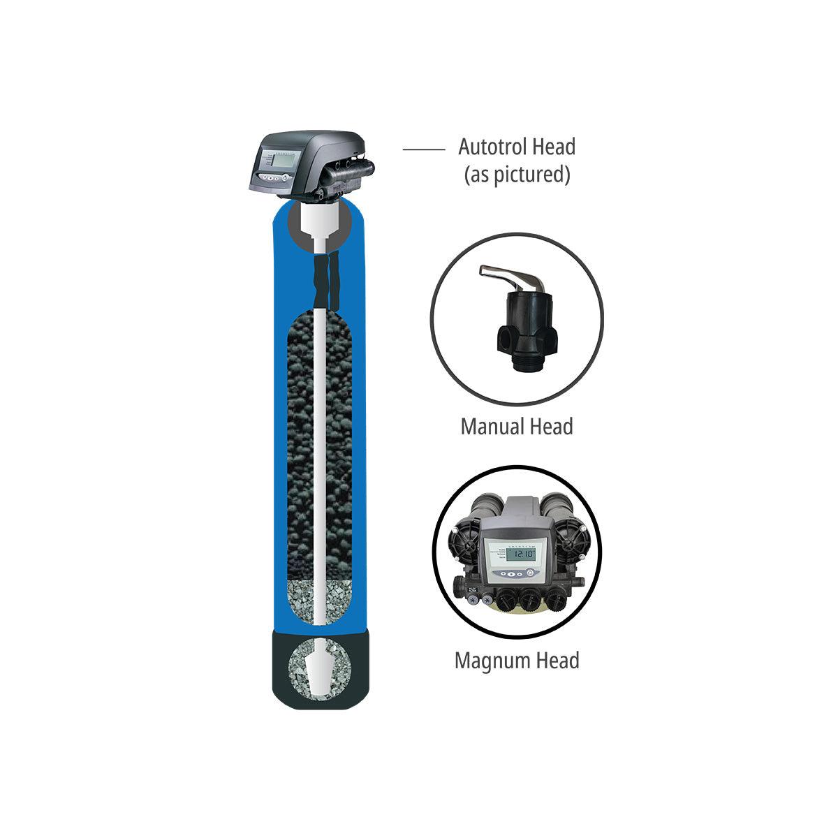Water Treatment: High Flow Carbon Systems – Waterfilters NZ