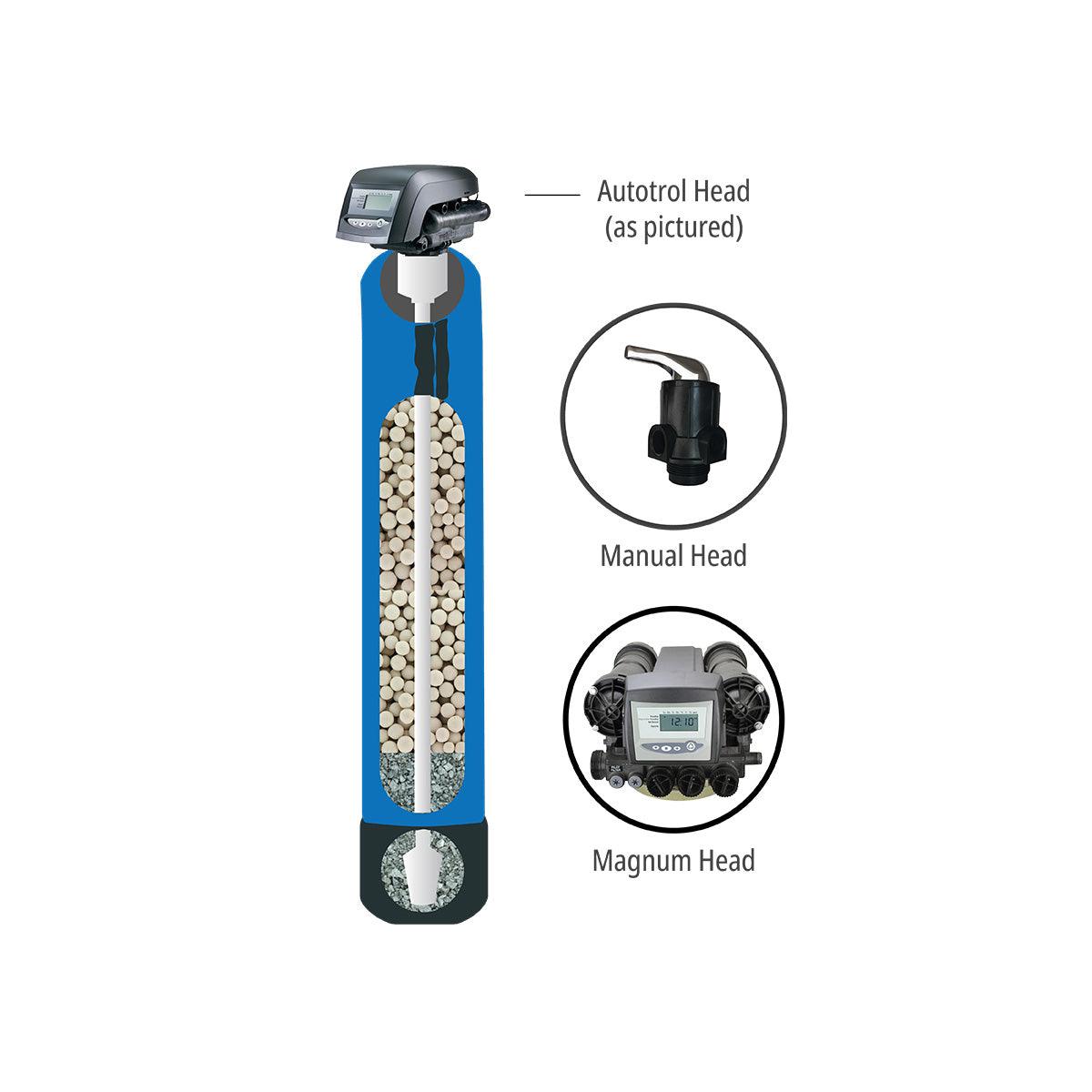 Water Treatment: pH Neutralising Systems – Waterfilters NZ